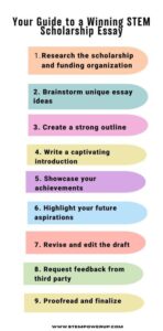How to Write a Winning Essay for STEM Scholarships How to Write a Winning Essay for STEM ...